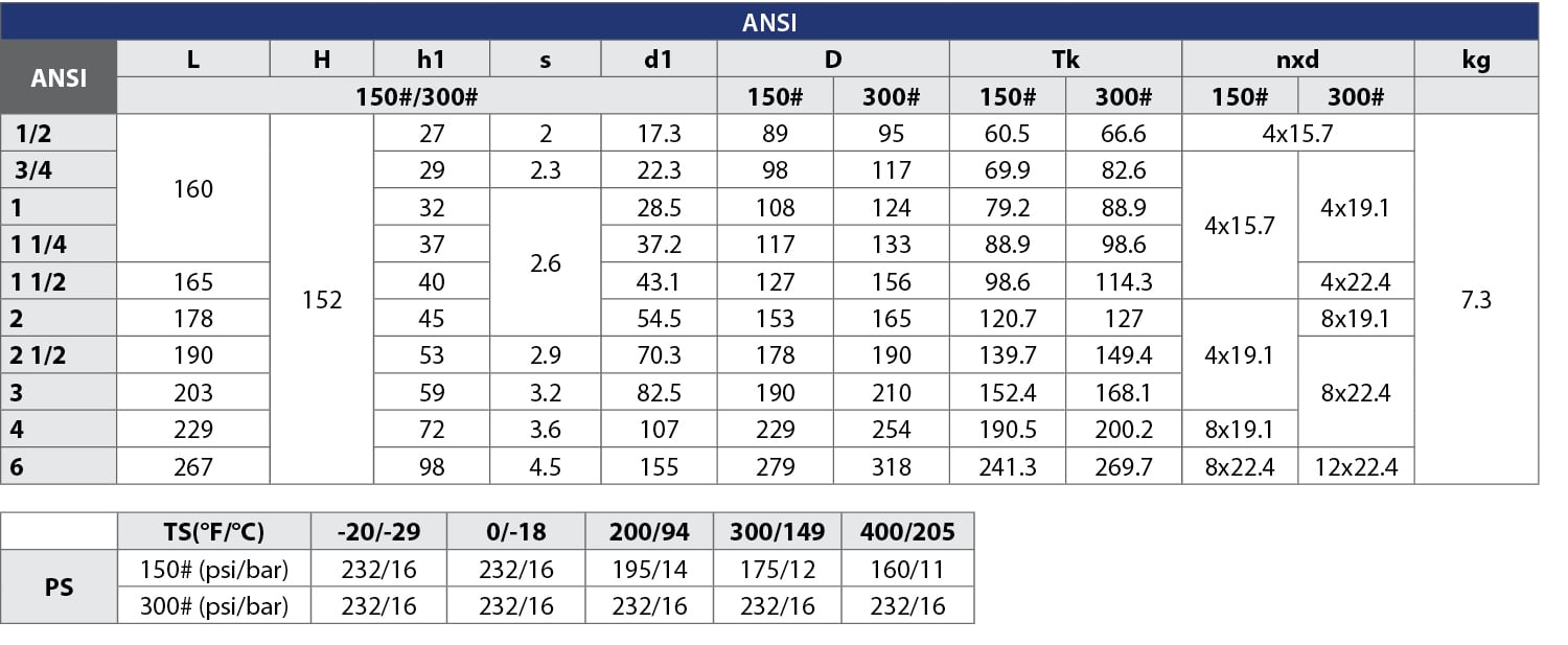 Sample Valves | BIAR Sampling Systems